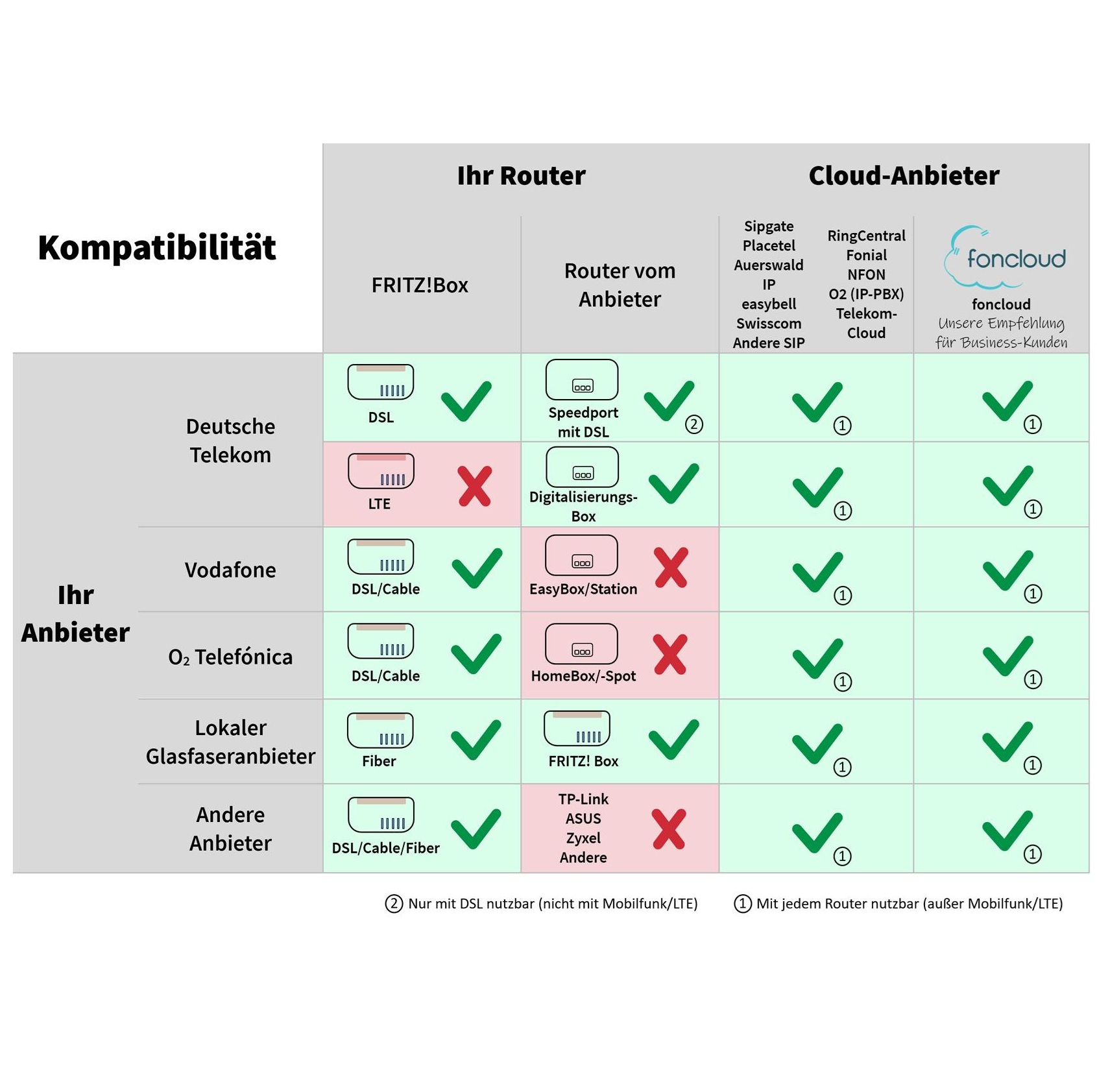 GEQUDIO IP-Telefon Headset Telefonanlage – Audio aus Berlin - GX5
