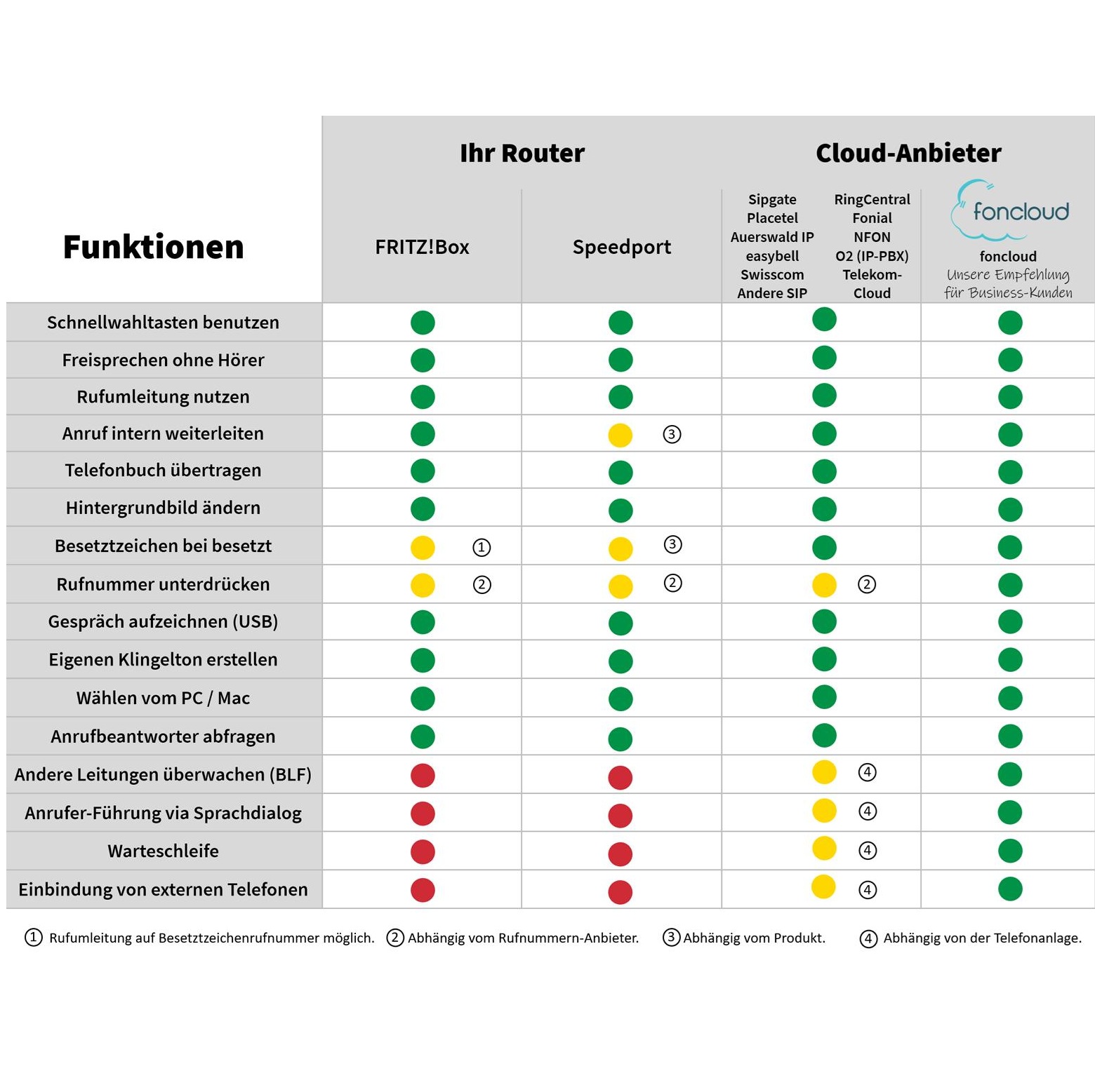 GEQUDIO IP-Telefon Headset Telefonanlage – Audio aus Berlin - GX5